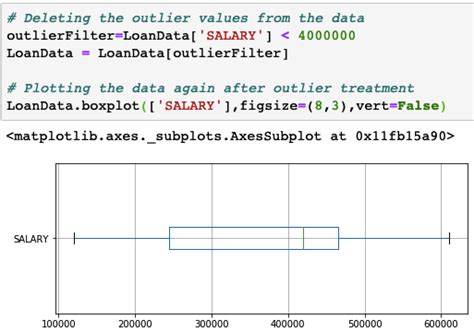 How To Treat Outliers In Data In Python Thinking Neuron