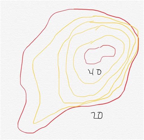 automatic fill between two contours surface autodesk community