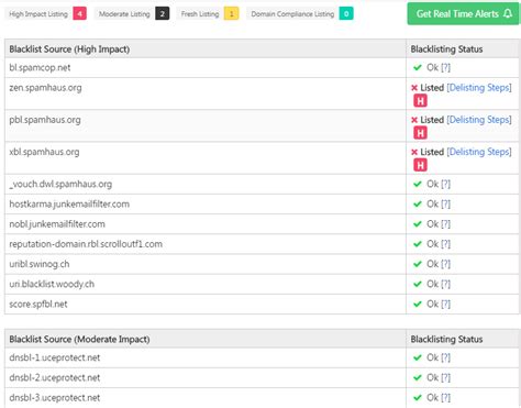top 10 best email blacklist blocklist checker tools of 2020 pepipost