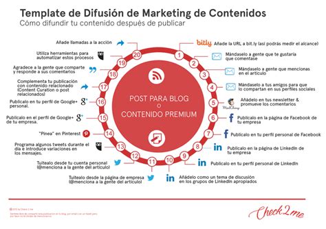 Cómo Hacer Un Plan De Contenidos En Social Media [ejemplos Prácticos]
