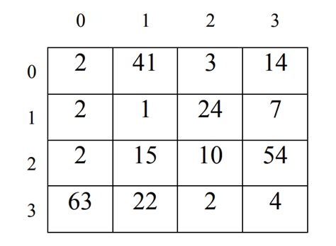 check whether there is a path in an array whose sum is sum by recursion