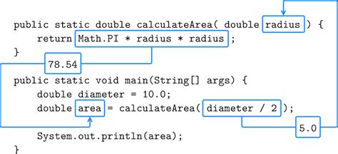 4 methods and testing think java 2nd edition [book]