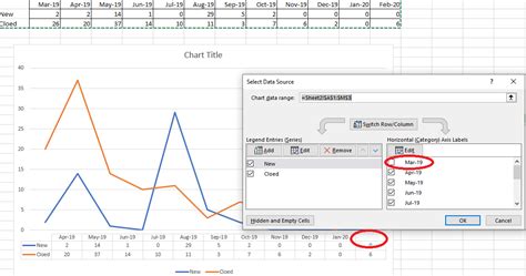 data table in chart not showing all data microsoft community