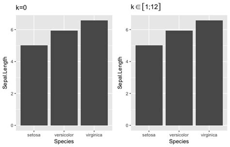 ggplot2 r arrange grid different plot sizes because of