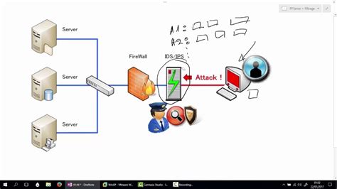 17 utilisation de l ips snort dans pfsense youtube