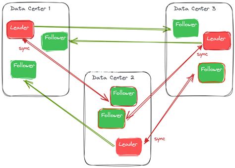 How To Achieve High Availability And Disaster Recovery With Two Data