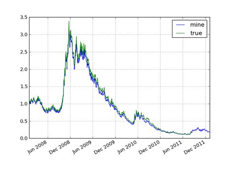 trading with python reconstructing vxx from cboe futures data