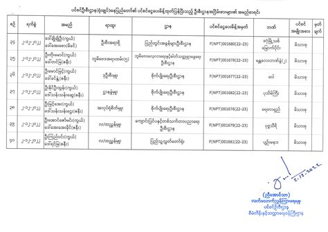ပင်စင်ဦးစီးဌာန၊ နေပြည်တော်၏ ငွေပေးမိန့်ထုတ်ပြန်မှုစာရင်း ၂ ၁၂ ၂၀၂၂