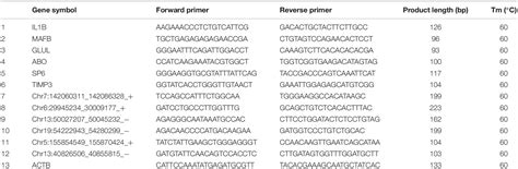 Frontiers Bioinformatics Analysis Of Circrna Expression And