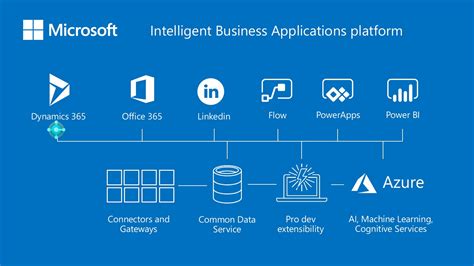 จัดการธุรกิจให้พร้อม “ทำเงิน” ด้วย dynamics 365 business central