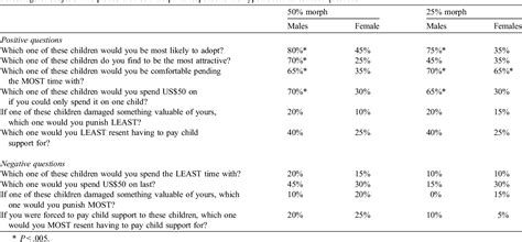 Table 1 From How Much Paternal Resemblance Is Enough Sex Differences