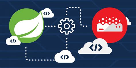 using spring cloud functions with openshift serverless