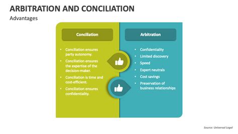 Arbitration And Conciliation Powerpoint Presentation Slides Ppt Template