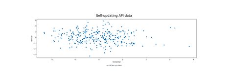 self updating dashboard with voila and jupyter notebook