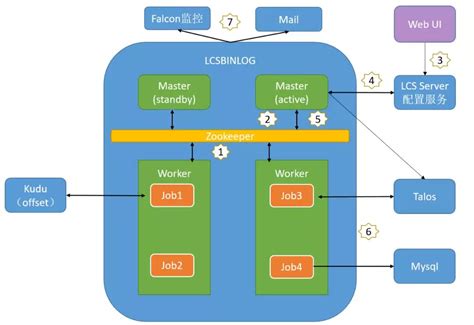 mysql亿级数据量实时同步，如何完美hold住 infoq