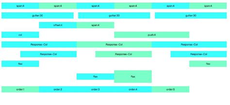 a simple grid layout with vue js