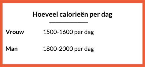Hoeveel Calorieën Eet Een Meisje Per Dag