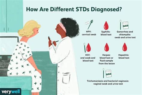Diagnosis Of Stds Medizzy