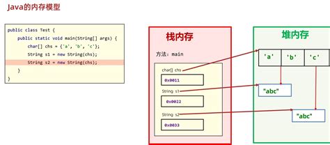 java202302java学习笔记第十四天 创建字符串对象的方式3 csdn博客