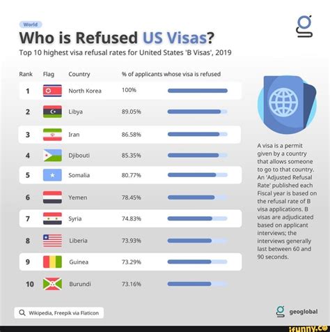 Us Visa Refusal Rate By Country 2024 Brier Claudia