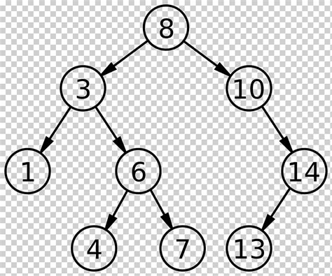 binary search tree binary tree data structure binary search algorithm