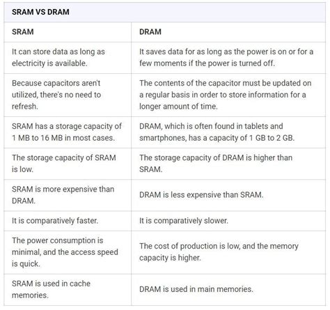 What Is Ram Definition Types Comparison 53 Off
