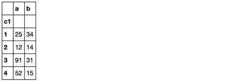 python how to simplify dataframe with multiple indexes