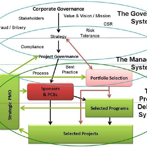 pdf the management of project management a conceptual framework for