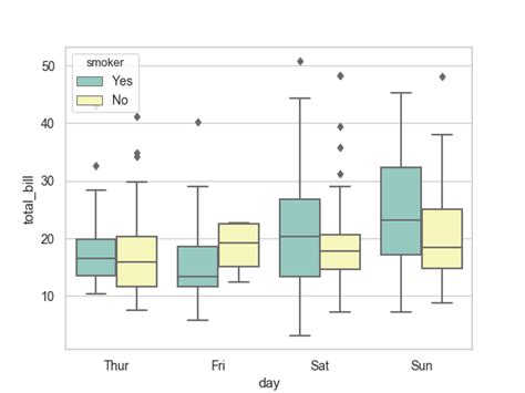 python seaborn grouped boxplot from two dataframes stack overflow
