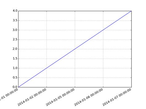 python how to make pandas s series only plot the data in index