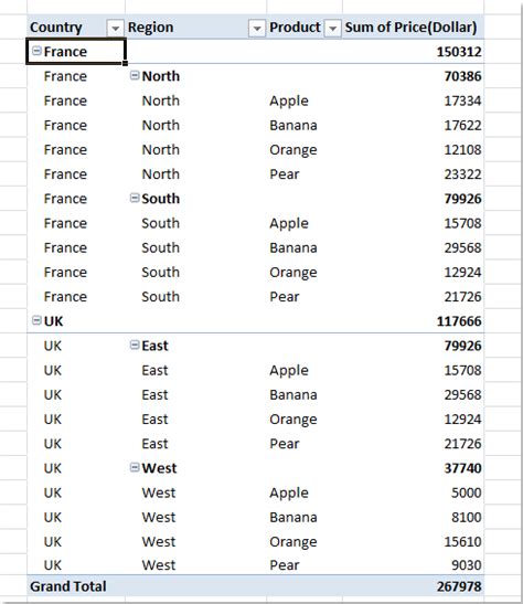 pivot table row labels side by side decorations i can make