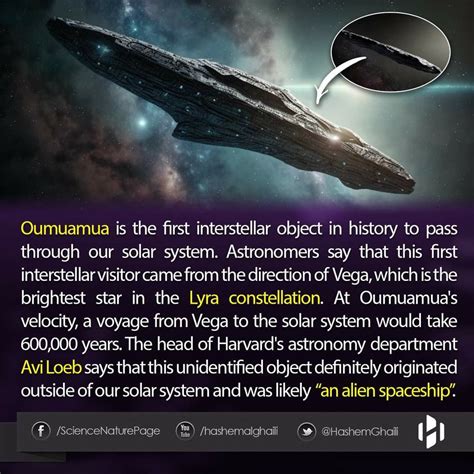 Oumuamua Is The First Interstellar Object In History To Pass Through