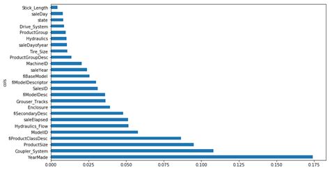 unofficial lesson 4 classnotes intro to machine learning