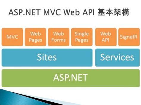 mvc 4 web api 開發簡介