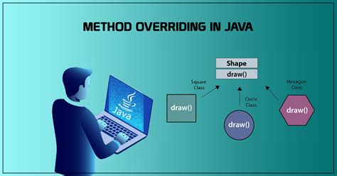Method Overriding In Java H2kinfosys Blog