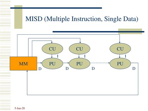 ppt it basics 1 powerpoint presentation free download id 9633198