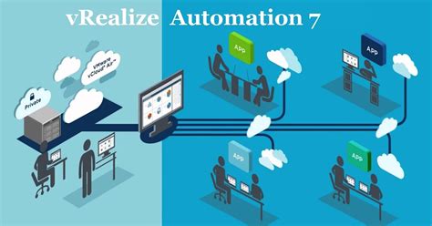 vmware vrealize automation 7 configuration