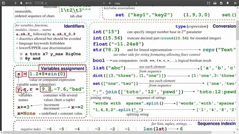 python and ruby cheat sheet youtube