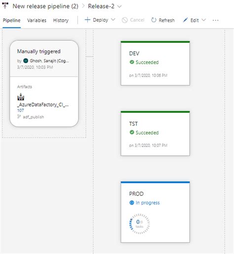 devopschat articles manage ci cd pipelines using azure