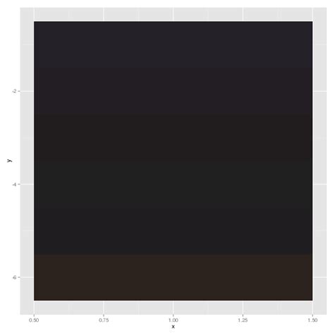 r annotation custom with npc coordinates in ggplot2 stack overflow vrogue
