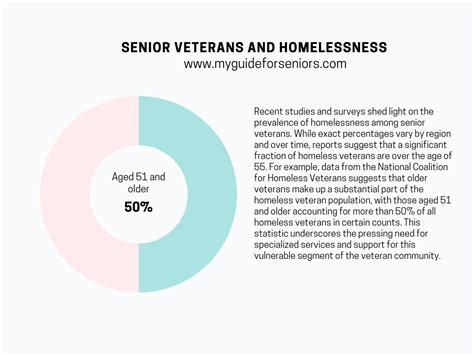 What Percentage Of Homeless People Are Veterans Mgfs