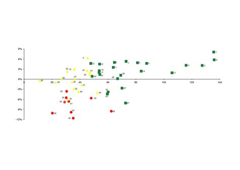 charts excel individual labels for data points in a
