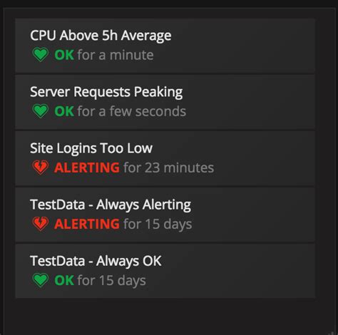 grafana 4 0 beta release grafana labs