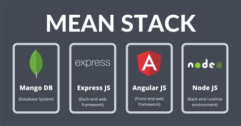 what is mean stack mean stack components and benefits thirdock techkno