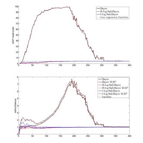 bayesian ridge regression same graphs as in figure 7 but for the