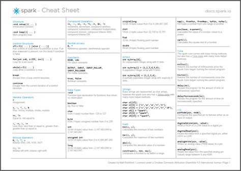 spark core cheat sheet circuitbeard