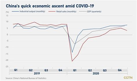 Chinas Full Year Gdp Exceeded 100 Trillion Yuan For The First Time 中华