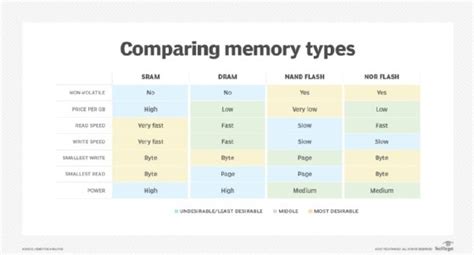 what is non volatile memory nvm definition from
