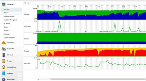 13 best performance monitoring tools for java