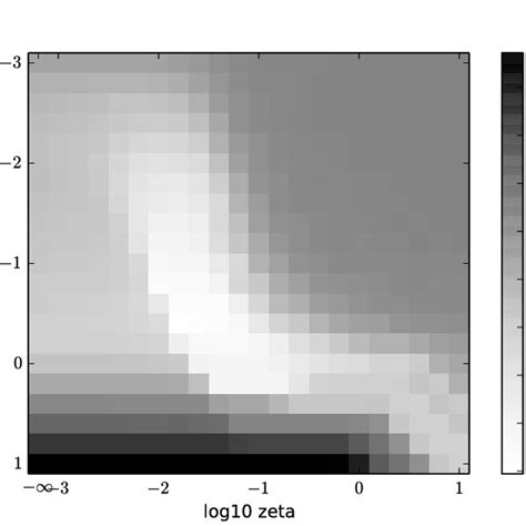 pdf nonconvex sparse logistic regression with weakly
